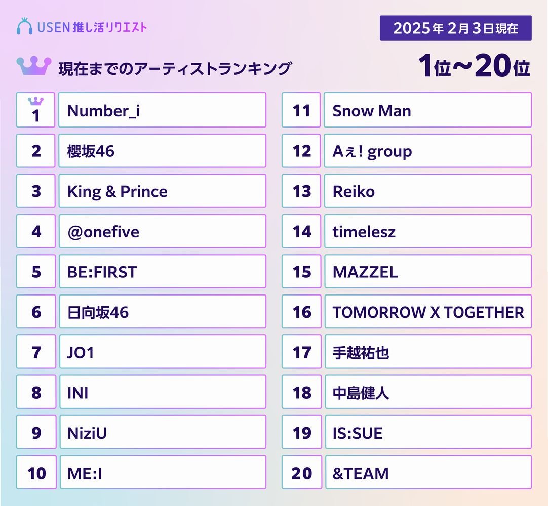 ファンの楽曲リクエストで最優秀アーティストが決まる！ 「MUSIC AWARDS JAPAN」にUSENがPrize Partnersとして参加 リクエスト特別賞「推し活リクエスト ...